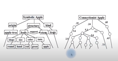 Neuro-symbolic AI 에 대해서 (1) symbolism VS Connectionism