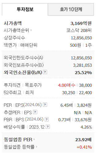 하이록코리아의 종목정보입니다