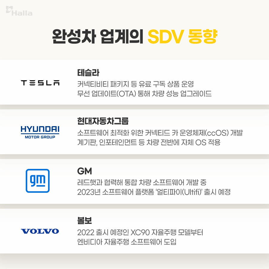 신비한 모빌리티 용어 사전: SDV 편