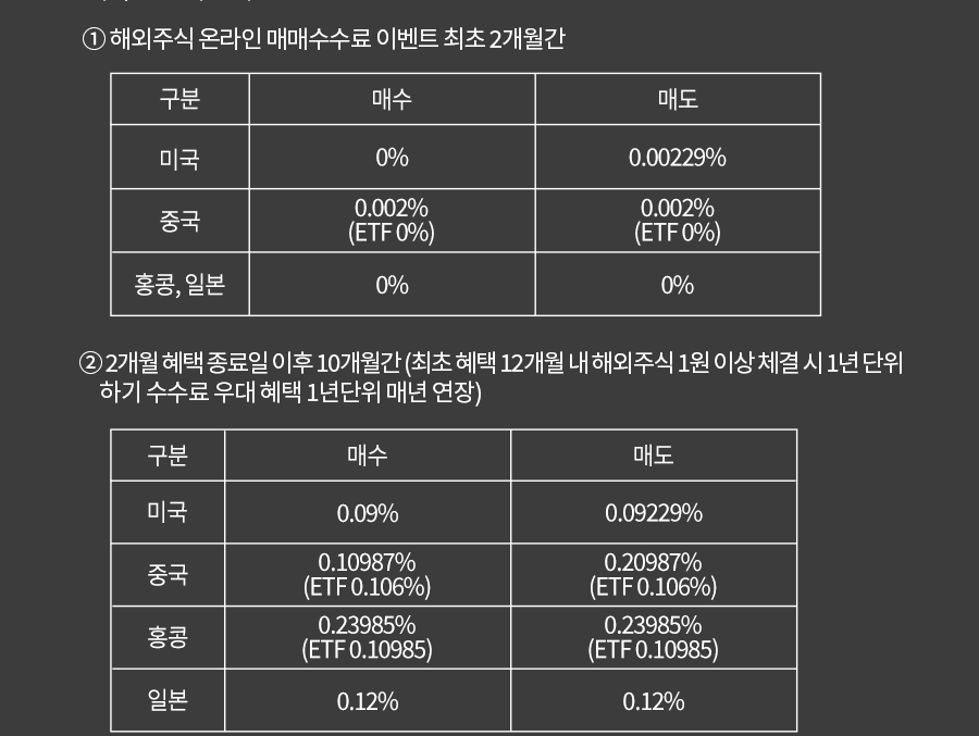 미국주식 증권사별 수수료 비교 어디가 가장 유리할까