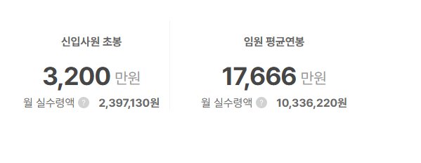 한국기초과학지원연구원 연봉 초봉 채용정보 취업에 관한 모든 것