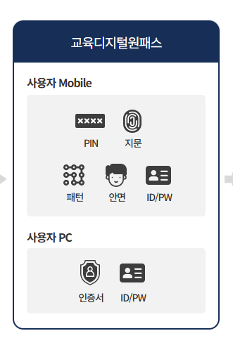 교육디지털원패스 홈페이지 edupass.neisplus.kr