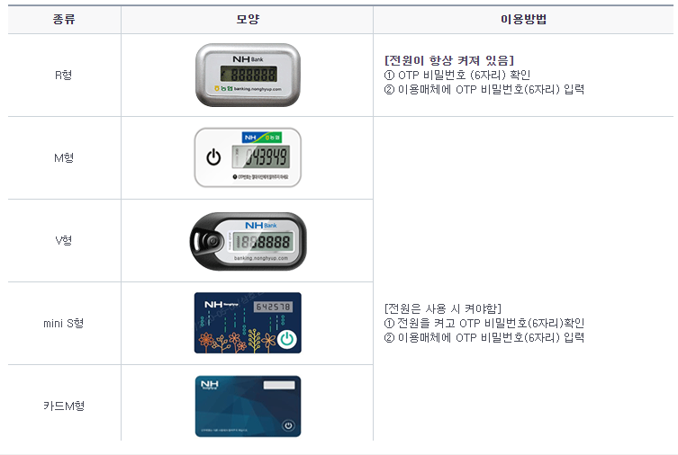 농협 인터넷뱅킹 OTP 발급방법 및 OTP 이용안내