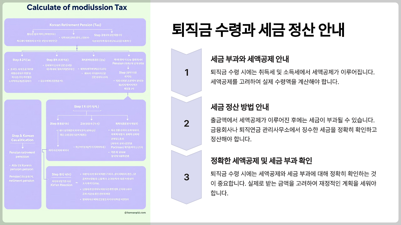퇴직연금 Dc형 Etf 매도와 Irp 퇴직금 지급 절차에 대해 알아보기