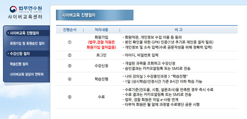 법무연수원 사이버교육센터 https://cyber.ioj.go.kr/