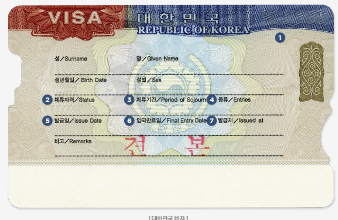 한국 취업을 위한 한국 비자 종류와 신청법
