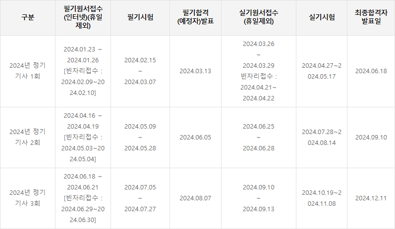 자동화설비산업기사 정보 응시 자격 시험 일정 시험 내용 준비물 합격률 합격 공략 기출 문제 진로 및 전망