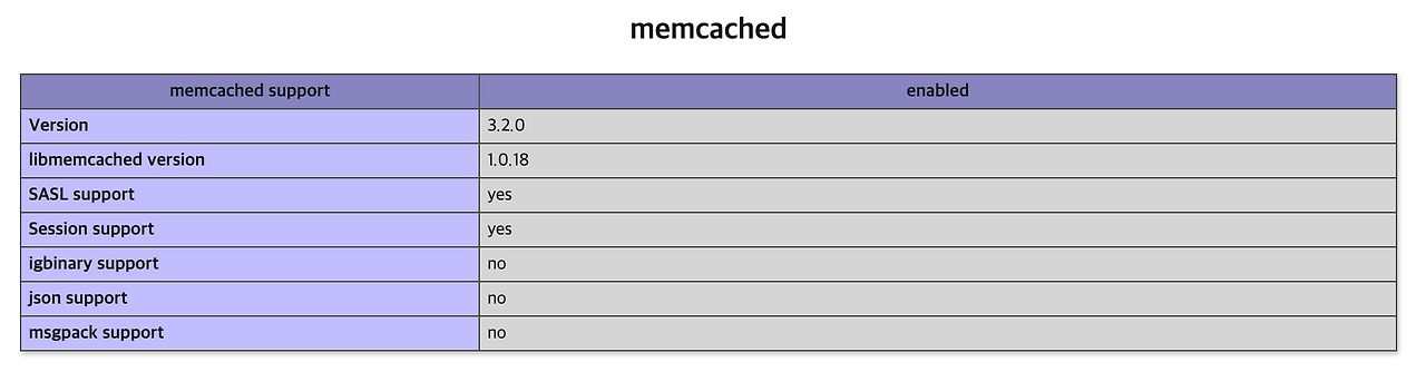 [Cache] PHP 에서 Memcached(멤캐시) 사용하기