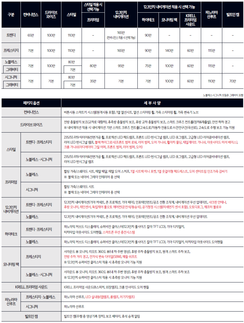 스포티지 하이브리드 가격표2023년형