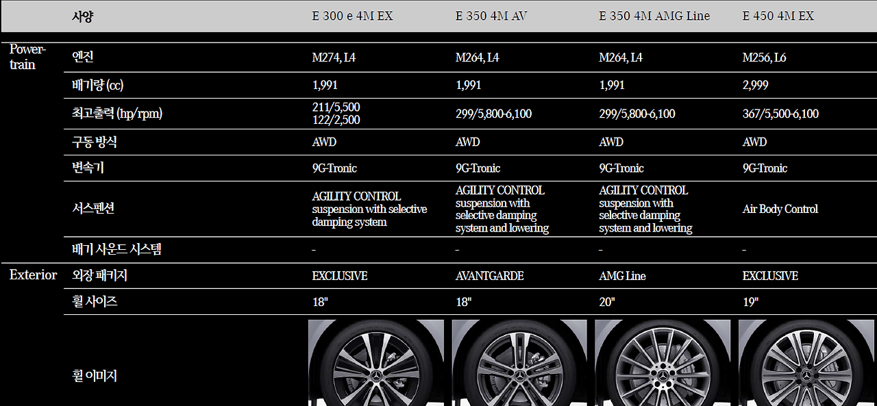 벤츠 2021 신형 E클래스 디자인 옵션 가격 등 총 정리e220d E250 E300 E350