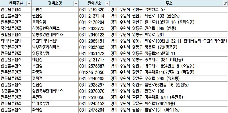현대 정비 센터 수원시 현대자동차서비스센터 현대블루핸즈