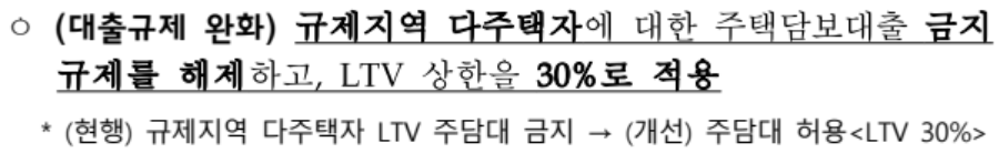 20221221 정부 부동산 규제완화 발표