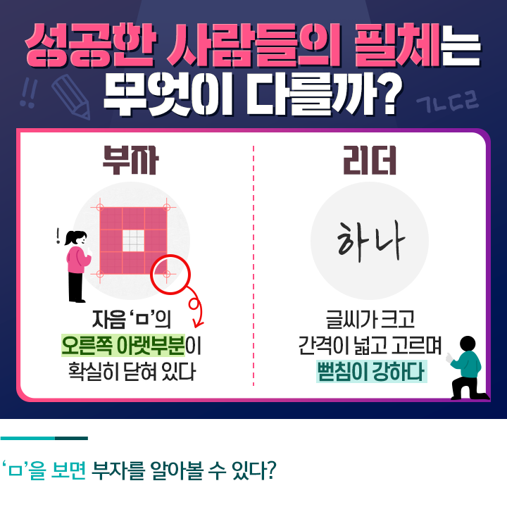 부자 되는 글씨체는 따로 있다 성공을 부르는 필체의 비밀