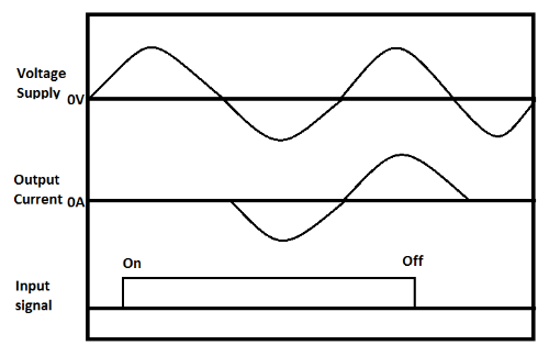 무접점 릴레이 - SSR(Solid State Relay)을 알아보자