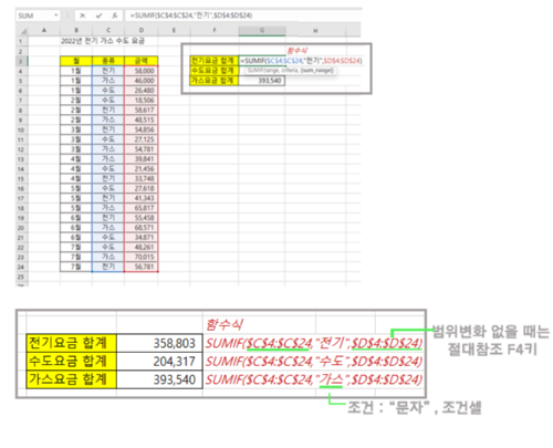 엑셀 조건에 맞는 값 구하기sumif로 셀의 합 구하기 Countif로 셀의 개수 구하기 평균 구하기