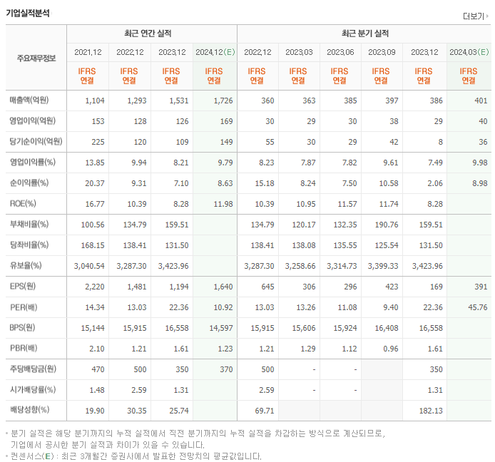 헥토파이낸셜 주식 주가 기업분석 실적 분석