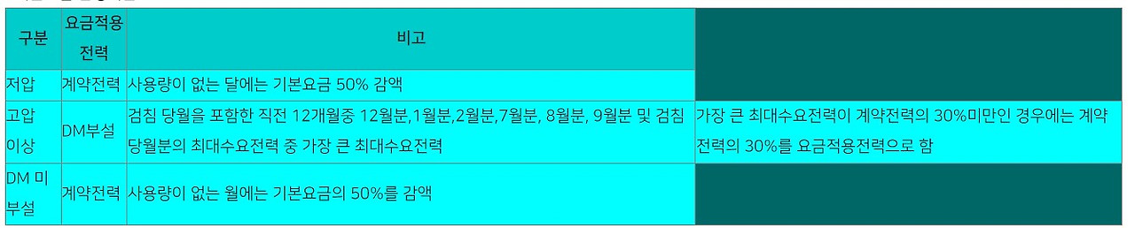한전 전기요금 조회 전기요금 확인 방법 한전on한전온 전기사용량 고객번호 파워플래너 전기요금표