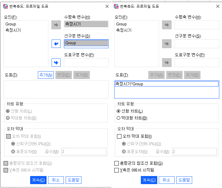 SPSS 반복측정 분산분석 방법 및 해석 / Repeated measures Analysis of Varianve ...