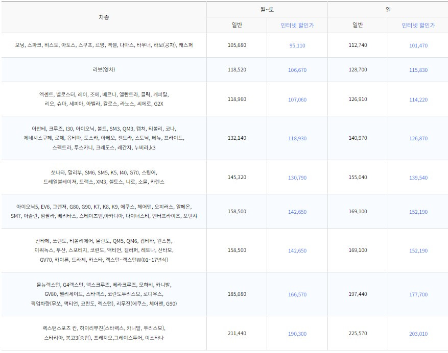 목포 제주 배편 요금 시간표 차량선적 비용 1편2025년 최신