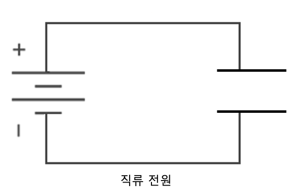 직류 회로와 교류 회로에서의 Capacitor의 역할축전기의 기능 역할