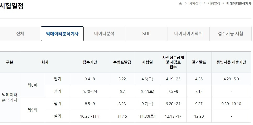 빅데이터분석기사 빅데이터분석기사 무료 공부 전략 필기실기 Ver2024