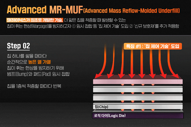 삼성전자와 SK하이닉스의 HBM 공정 기술 차이에 따른 underfill 소재: TC-NCF vs. MR-MUF