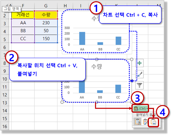 023 엑셀 기초 특강 차트 기능 총정리 1010 그래프 그리기