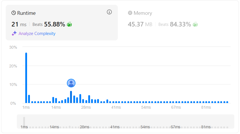 [Grind75-LeetCode] Task Scheduler JAVA