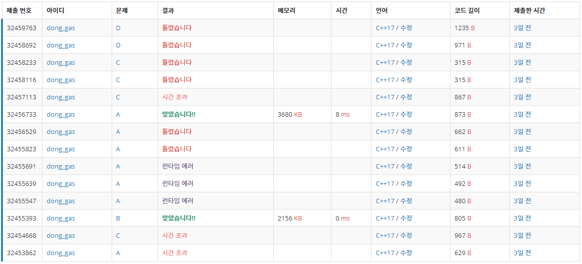 [ICPC Sinchon] 2021 Summer Algorithm Camp 후기