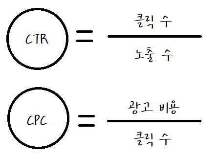 애드센스 CPC, CPM이란? CPC 높이는법