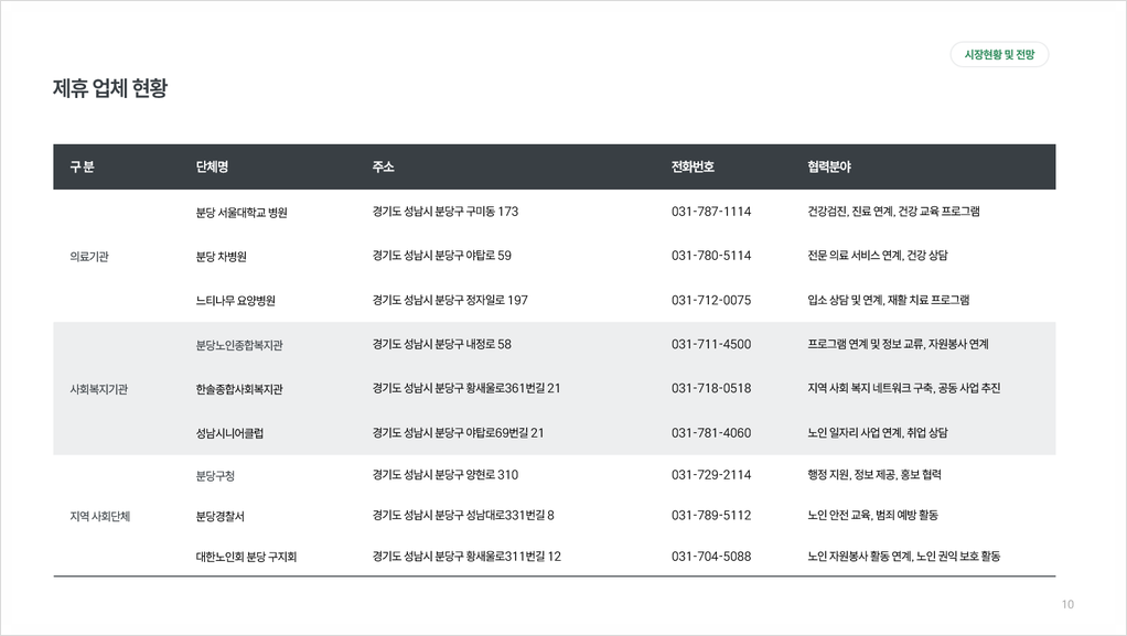 노인복지센터 설립 사업계획서 양식 및 예시 추천 재가노인복지시설 창업 필요서류 종류에 대한 모든 것