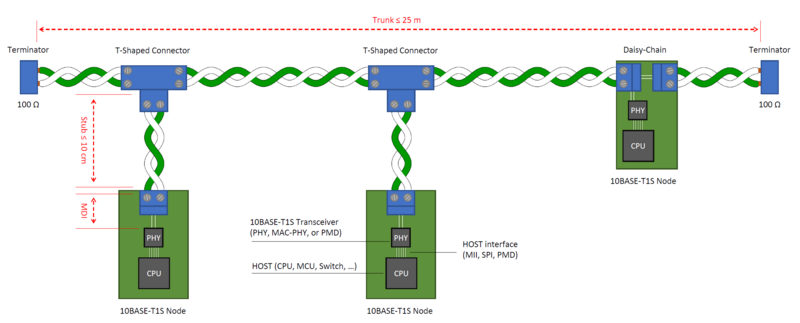 MODBUS 통신 알아보자 (7) - RS 232, RS 422/485 통신 비교