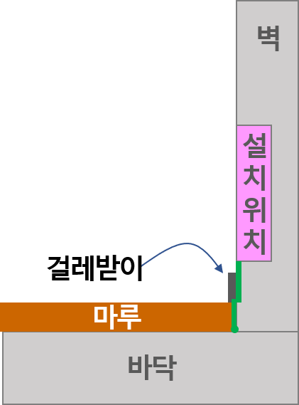 구축 랜 포트 설치 작업랜작업랜선작업인터넷설치
