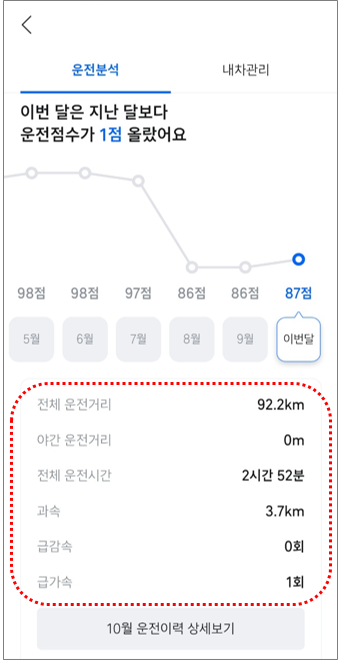 티맵 운전점수tmap T맵 안전운전 점수 올리는 방법