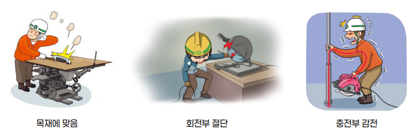 둥근톱 안전작업재해유형 안전점검표 다운로드