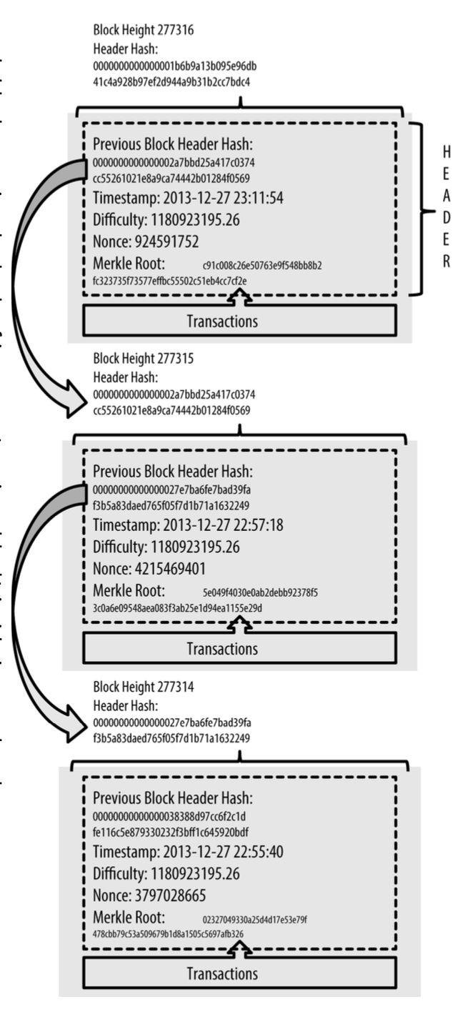 블록체인 13 Mining — Blog 에버듀