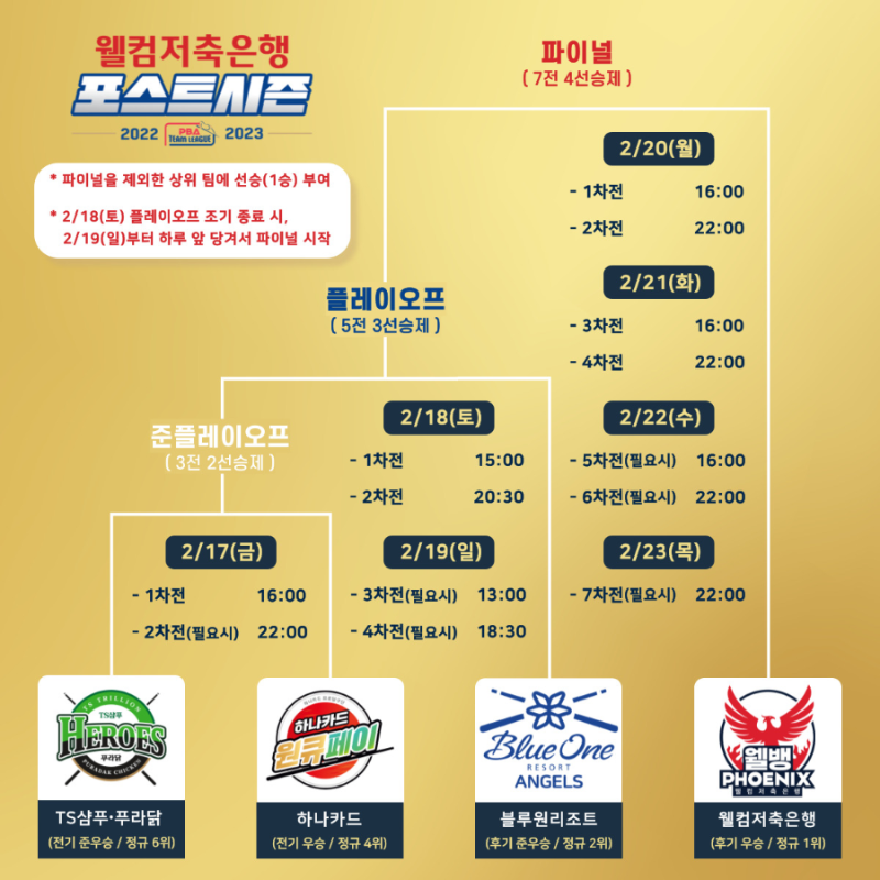 Pba 팀리그 포스트시즌 2022 2023 경기일정 진출팀 소속 선수 명단