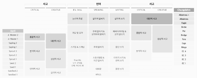 영어 학원 레벨 테스트 교육 과정 비교 정상어학원 청담어학원 최선어학원