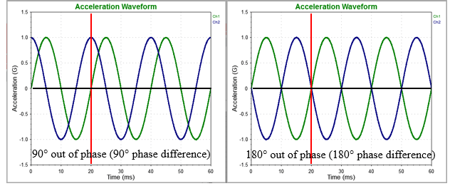 [사인진동시험]사인파의 위상(Sine Wave Phase)