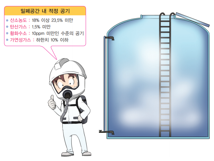 밀폐공간 작업안전수칙 점검표 밀폐공간 작업프로그램 작업허가서 특별안전교육