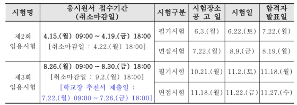 교육청 시설관리직 공무원 조건 자격증 채용 알아보자