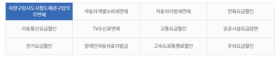 장애등급 판정기준과 신청 절차 정리 2024 장애인 분류표