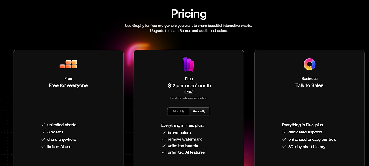 🛠️ Graphy AI로 데이터로부터 그래프를 무료로 손쉽게! AI 추천과 제작, 요약까지 한 번에 끝내기