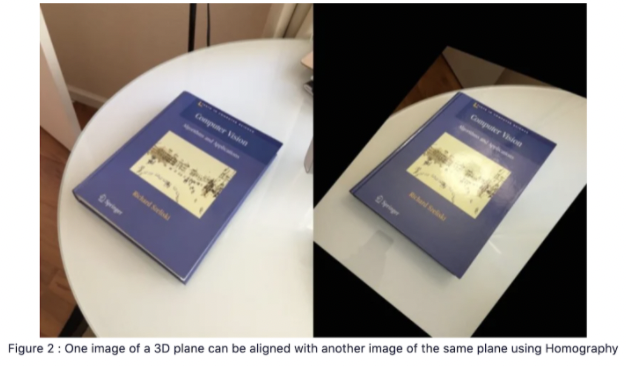 opencv Homography & Perspective Transform