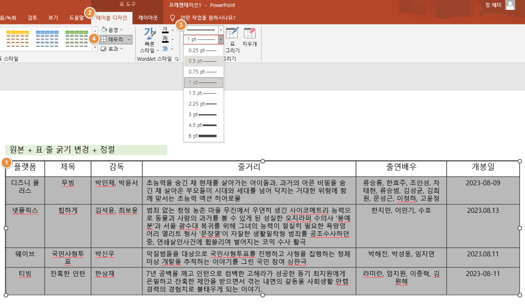 파워포인트 Ppt 초보 표 테두리 선 굵기 색상 변경하기 가로 세로 너비 간격 맞추기 Text 세로 정렬 맞추기