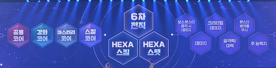 메이플 6차 전직 헥사 매트릭스 솔 에르다 설명 Hexa 매트릭스 Hexa 스킬 Hexa 스탯
