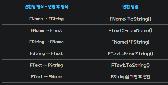 언리얼 문자열 (FName, FString, FText) 클래스
