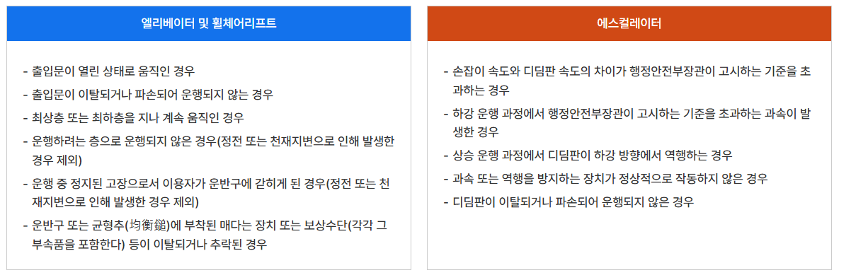 국가승강기정보센터 승강기 정보 조회 (www.elevator.go.kr)