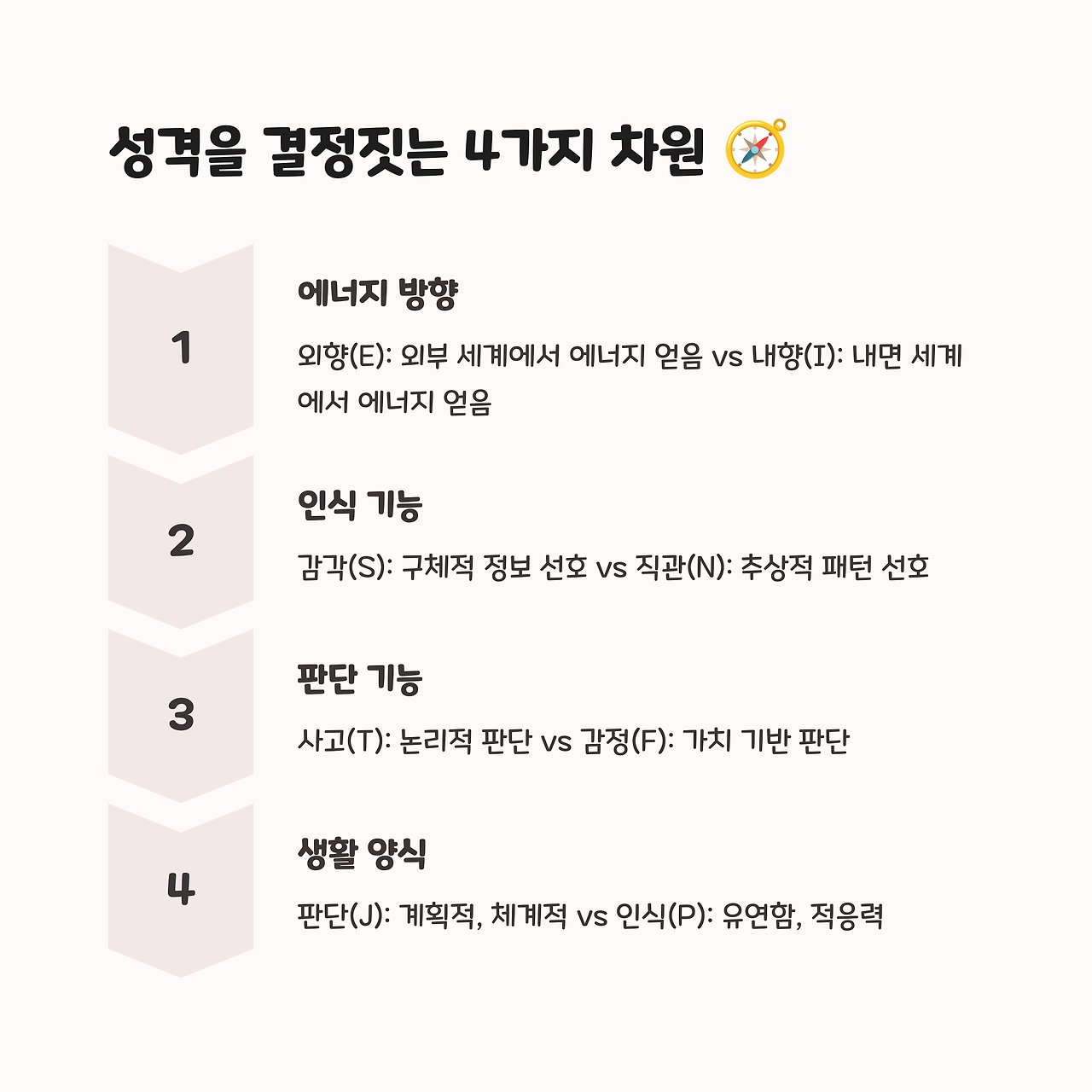 Mbti 성격 유형과 특징 완벽 정리