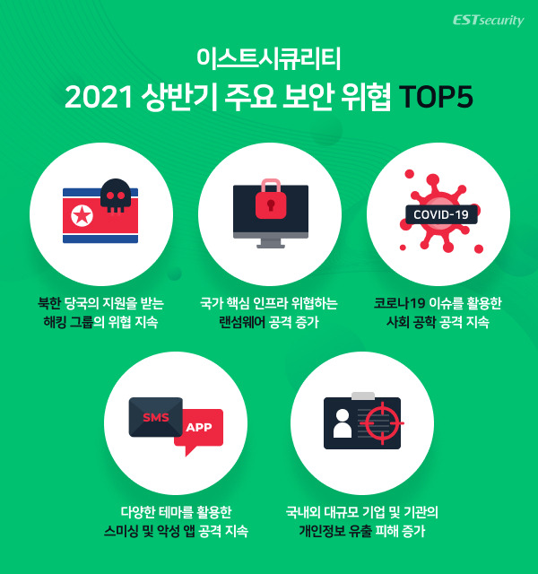2021 상반기 주요 보안 위협 동향 Top5